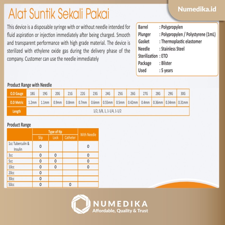 Numedika.id Penyedia Alat Kesehatan dengan izin edar Resmi
